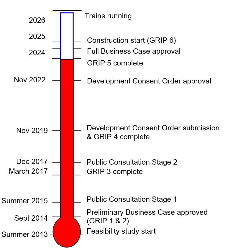Home: Portishead Railway Group
